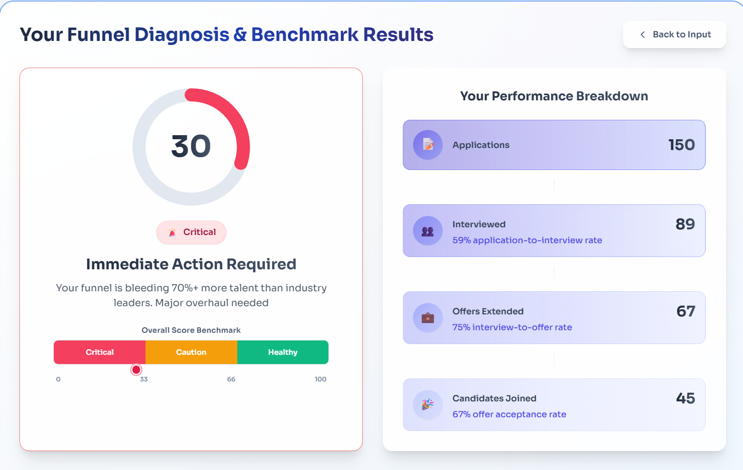 Hiring Funnel Analysis: Benchmark Your Recruitment Performance | Intervue