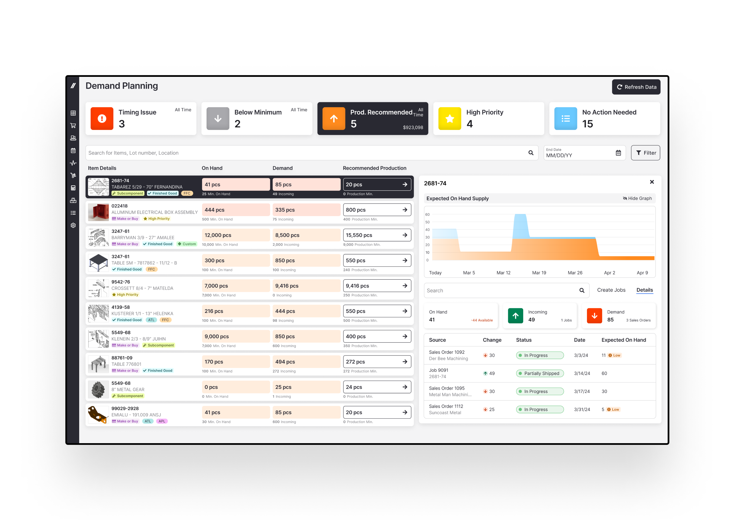 Demand Planning Software | Fulcrum