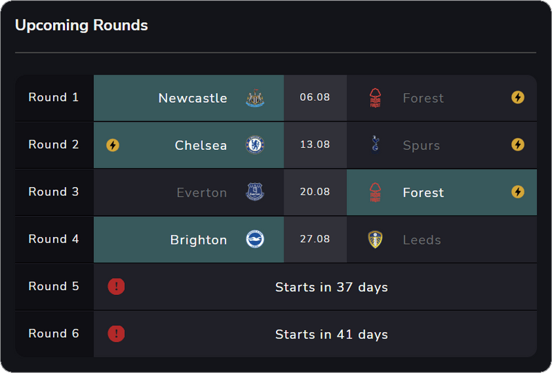 Predictor League - Premier League Predictor Game