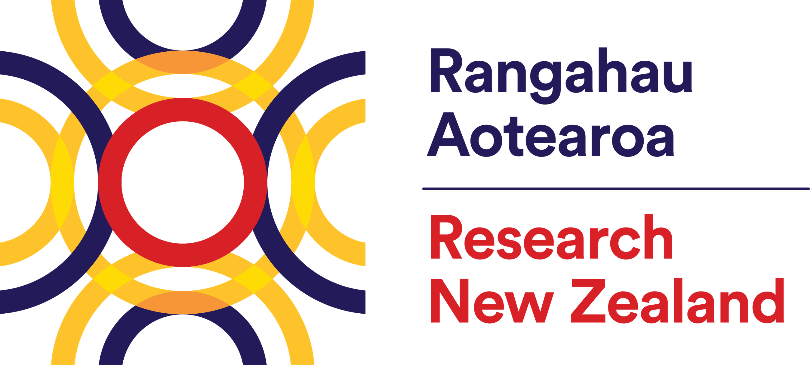 Research New Zealand - social research expertise