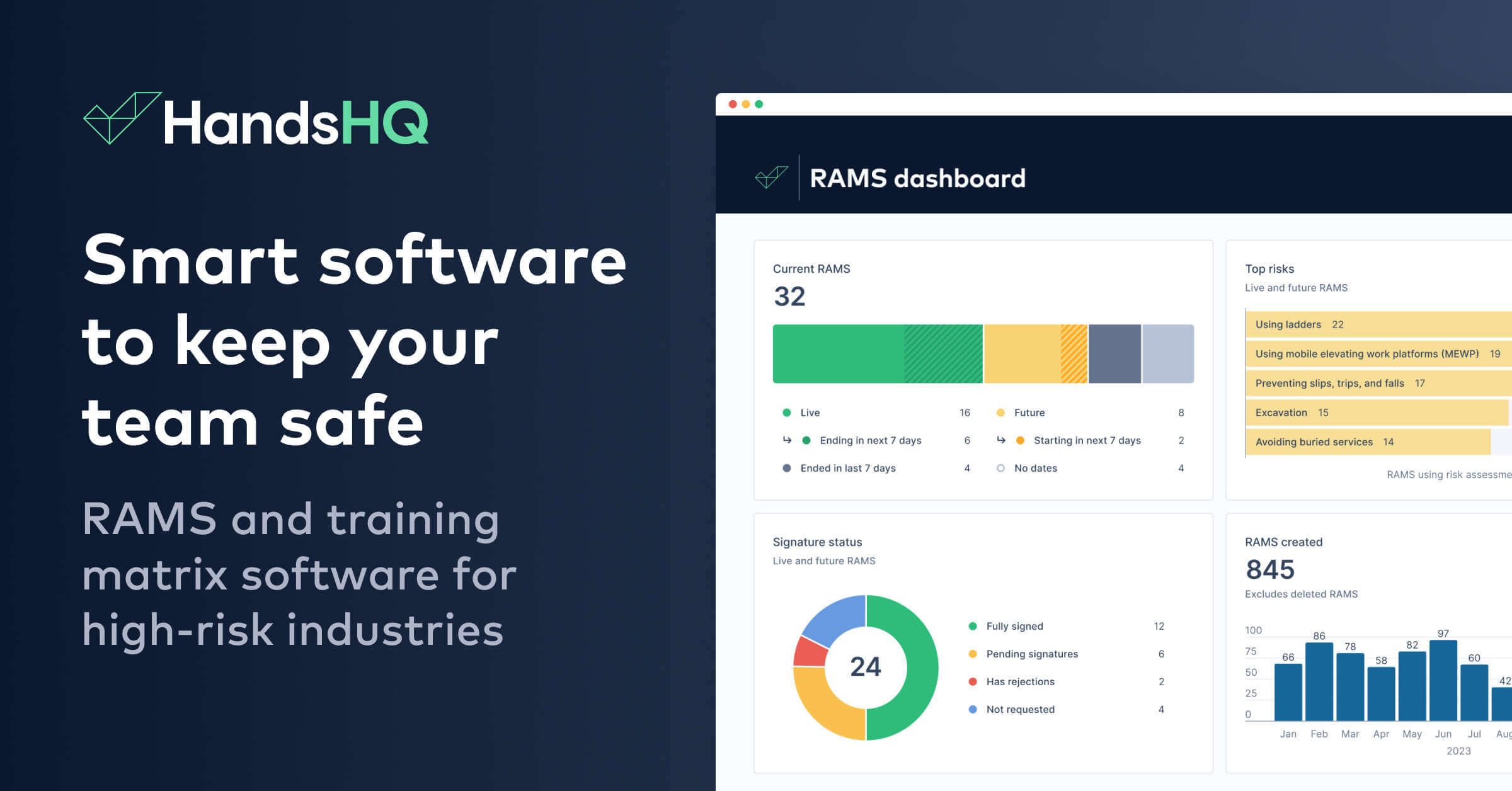 About HandsHQ