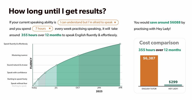 Develop life-changing English fluency and confidence!