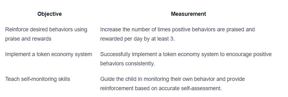 ABA Parent Training Goals Examples