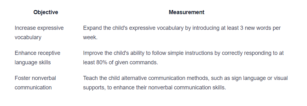ABA Parent Training Goals Examples