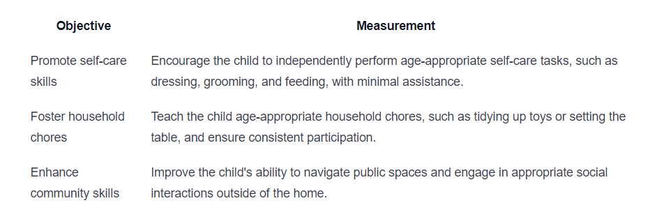 ABA Parent Training Goals Examples