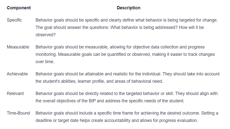 Behavior Intervention Plan Examples