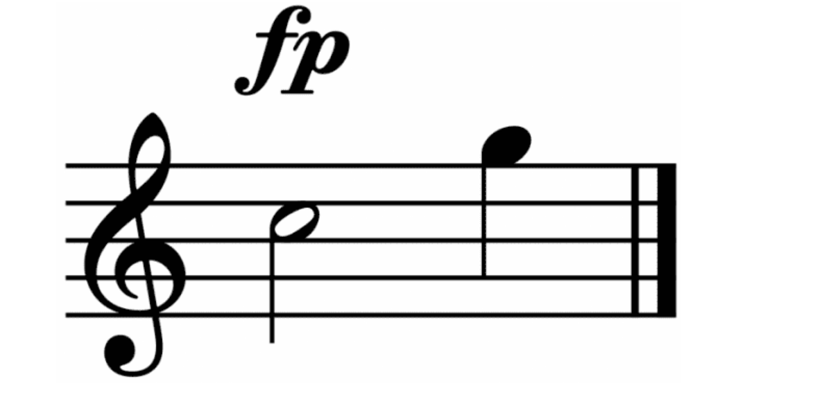 What is Articulation in Music?