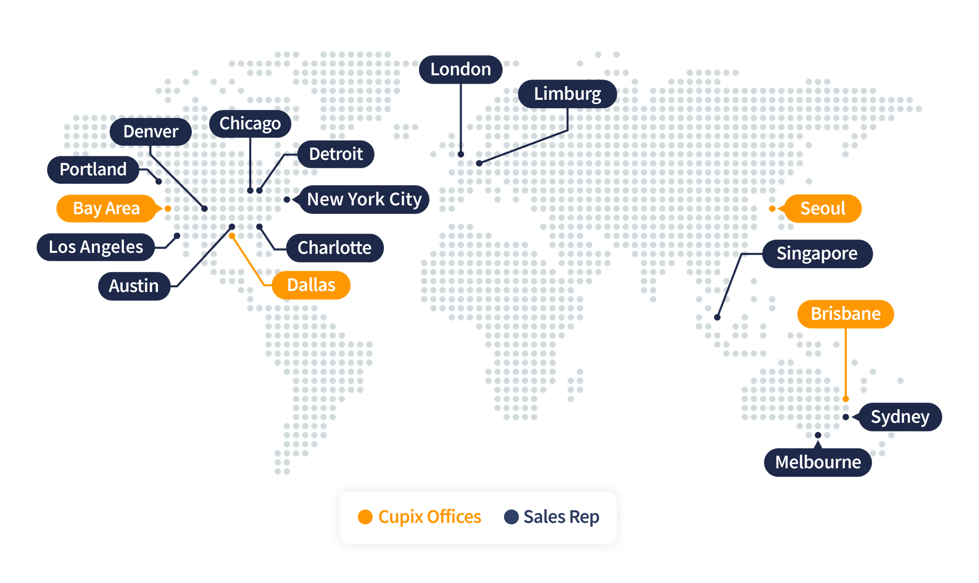 Learn More About Cupix | Our Vision & Team