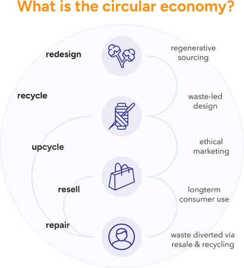 Sustainability at Remoov | Reuse, Repurpose, Reduce Waste
