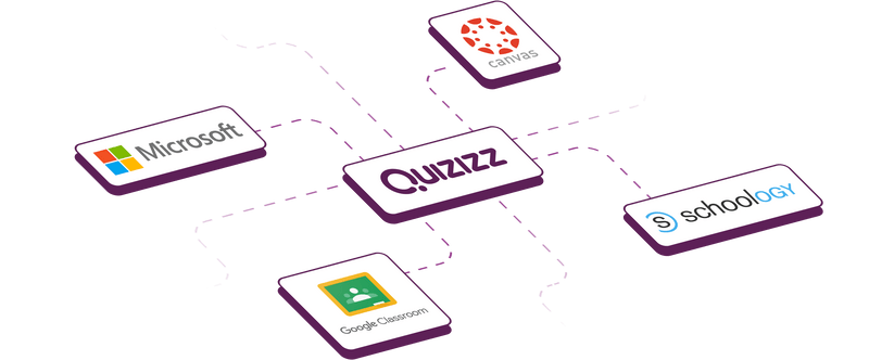 Free Online Quiz Maker - Create Quizzes in Minutes | Wayground ...