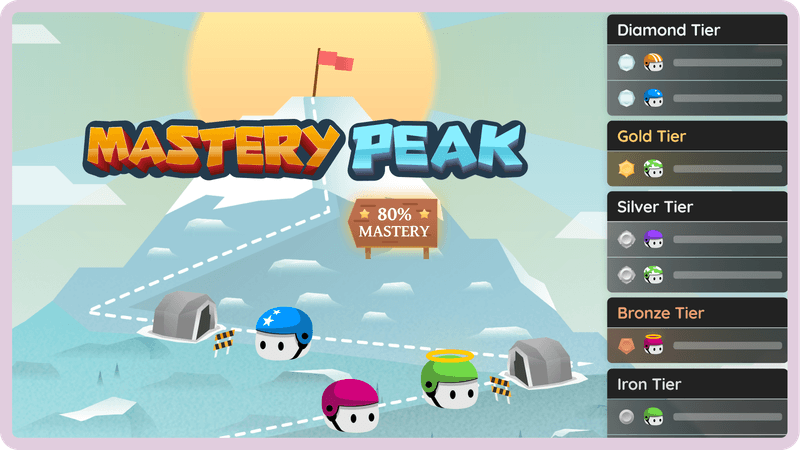 Quizizz vs. Quizlet : Making Learning Fun and Effective