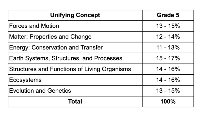NC EOG Practice Test - State Test Prep | Quizizz