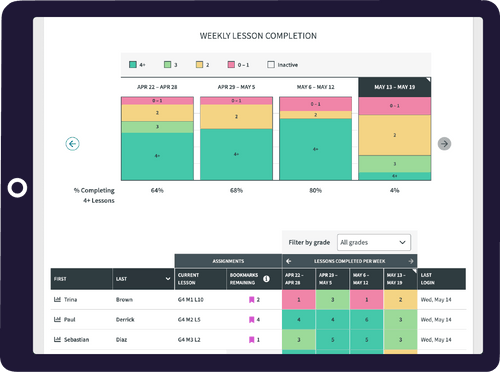 How to Get Started | Zearn Math