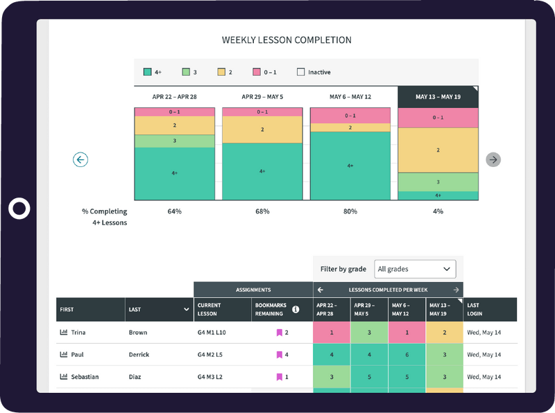 How to Get Started | Zearn Math