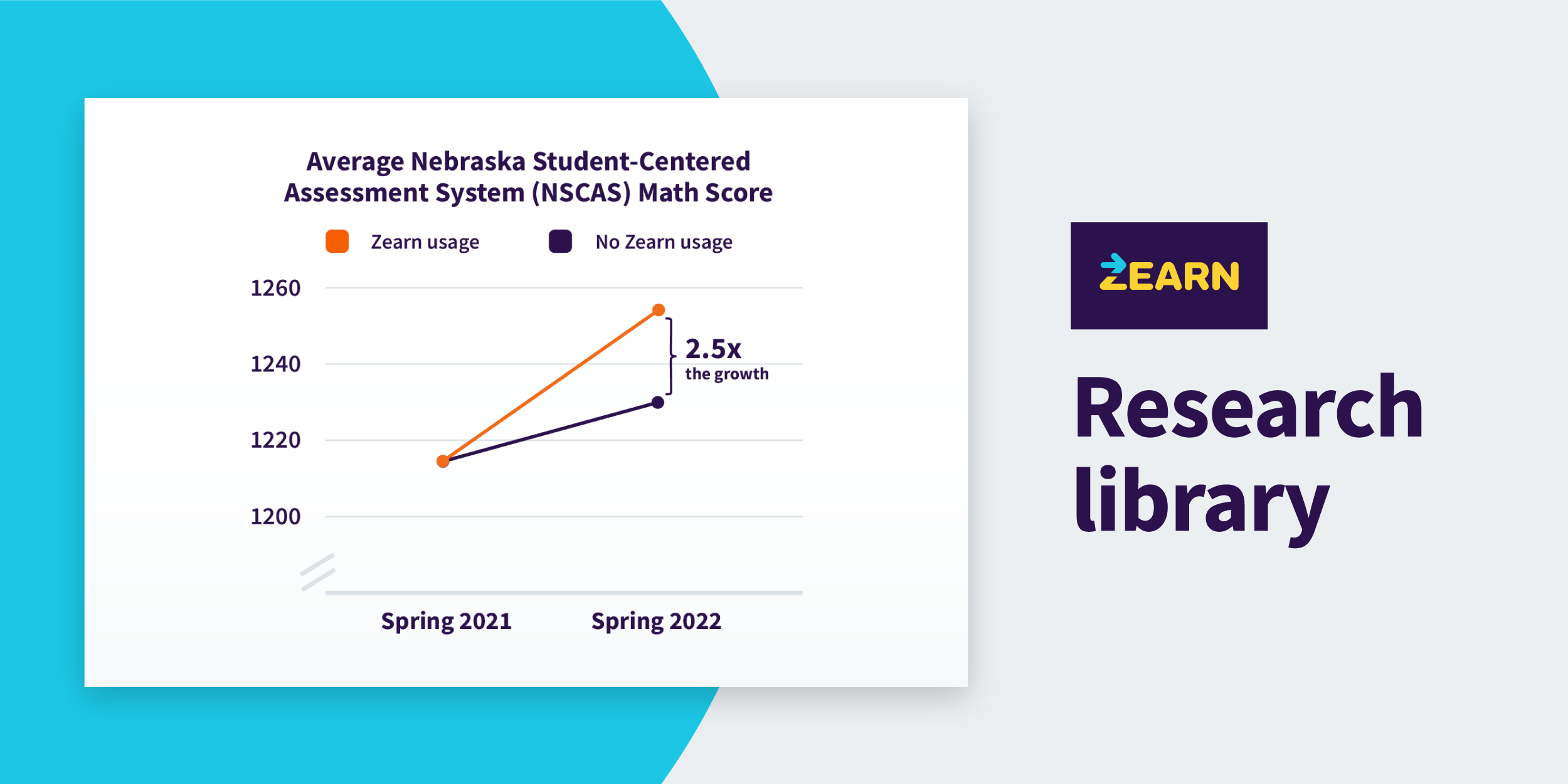 Research Library | Zearn Math