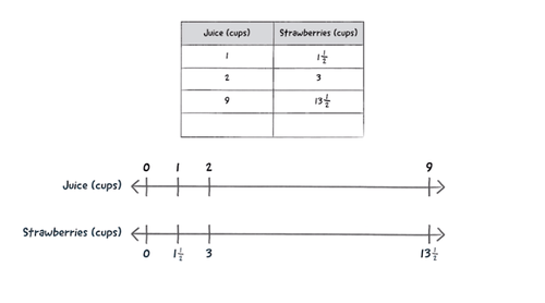 7th Grade Summer Math | Zearn Math