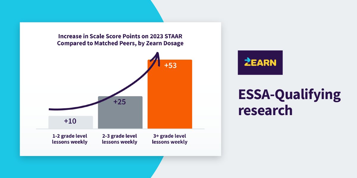 Zearn Impact Study on Texas STAAR Scores | Zearn Math
