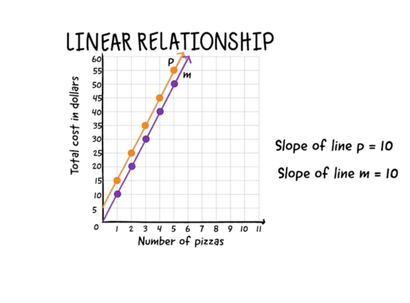 8th Grade Summer Math | Zearn Math