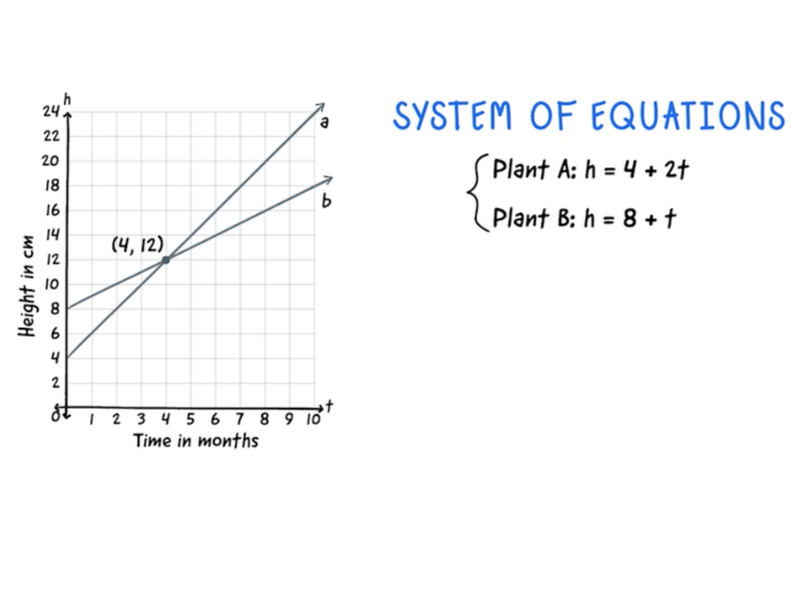 8th Grade Summer Math | Zearn Math