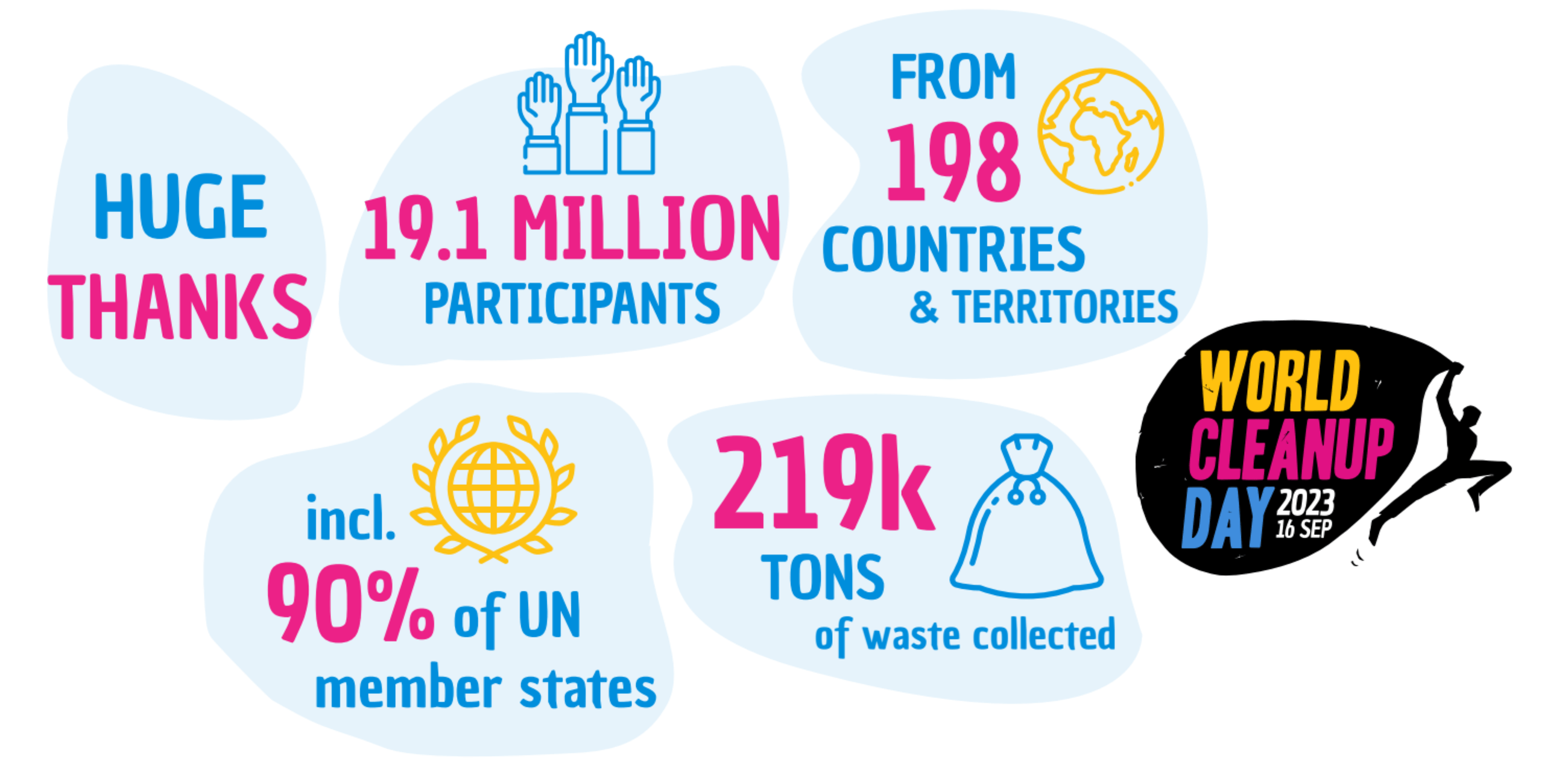 World Cleanup Day – Join the Global Movement for a Cleaner Planet
