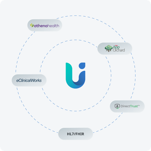 iHealth Unified Care | The All-In-One Solution for CCM & RPM