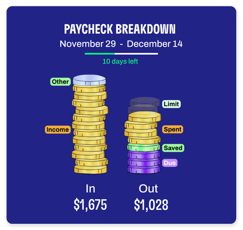 Cleo | AI meets money