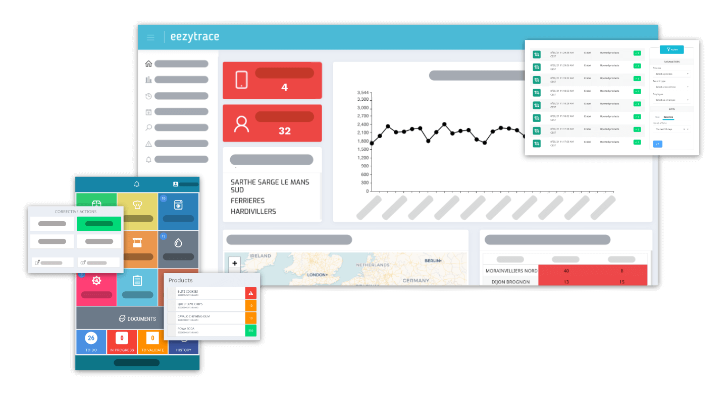 HACCP application: Food Safety Management | Eezytrace