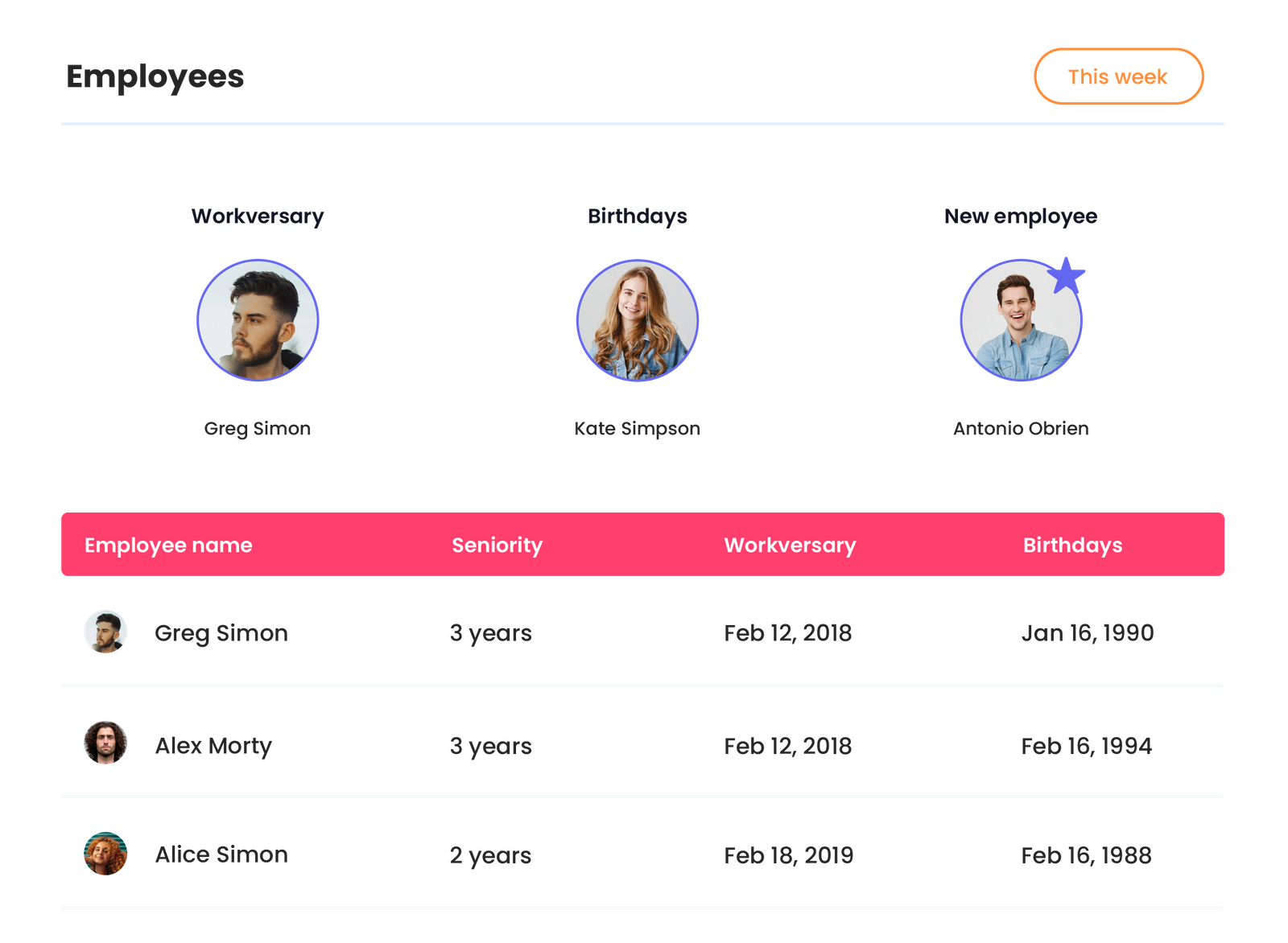 Shift Based Workforce Management Platform Overview | Ubeya