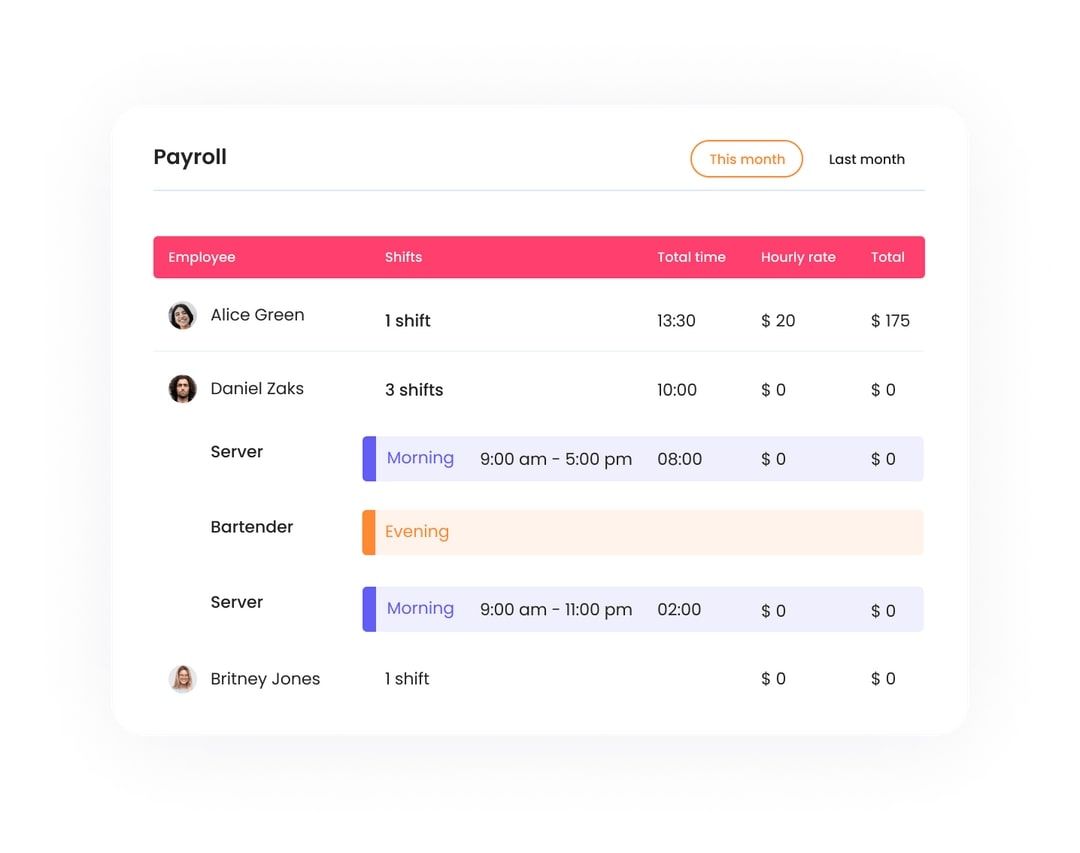 Shift Based Workforce Management Platform Overview | Ubeya