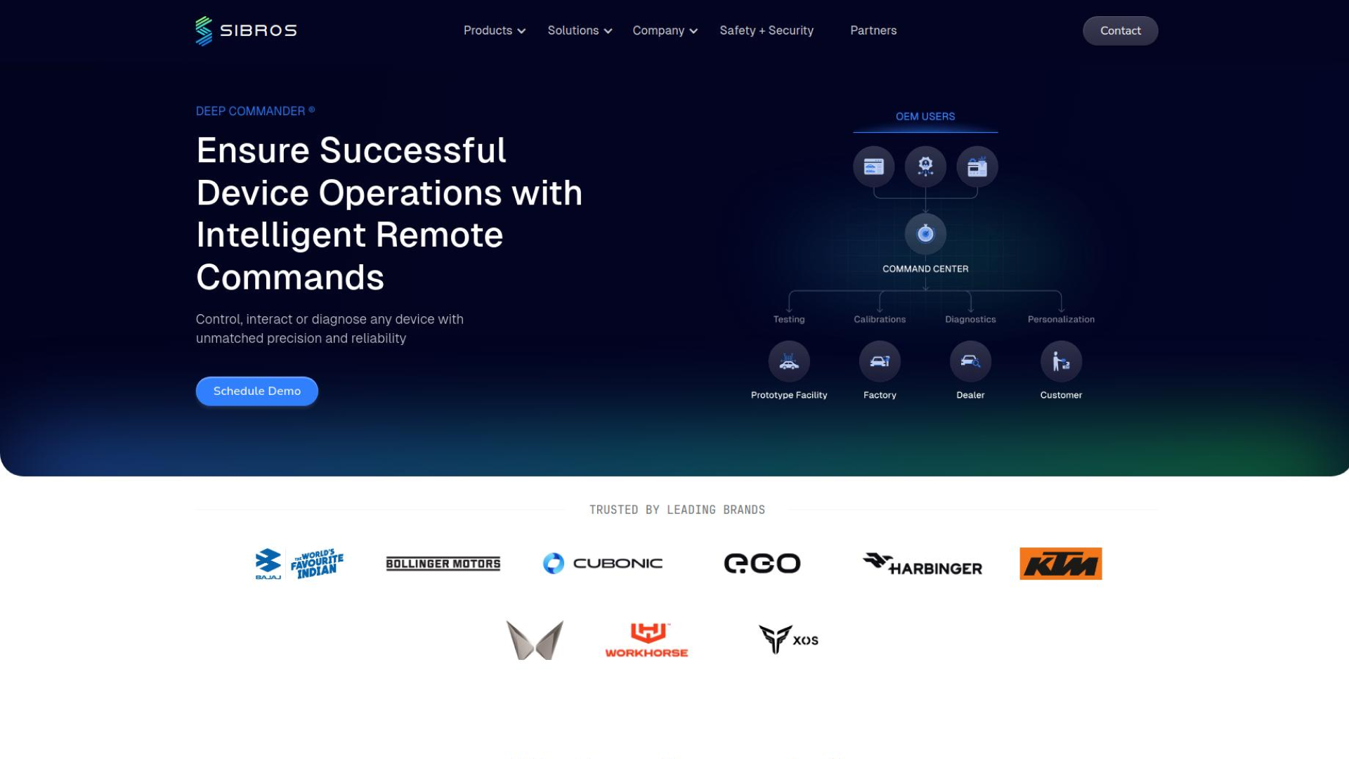 SOVD: One Software Interface for SDV Diagnostics and Updates
