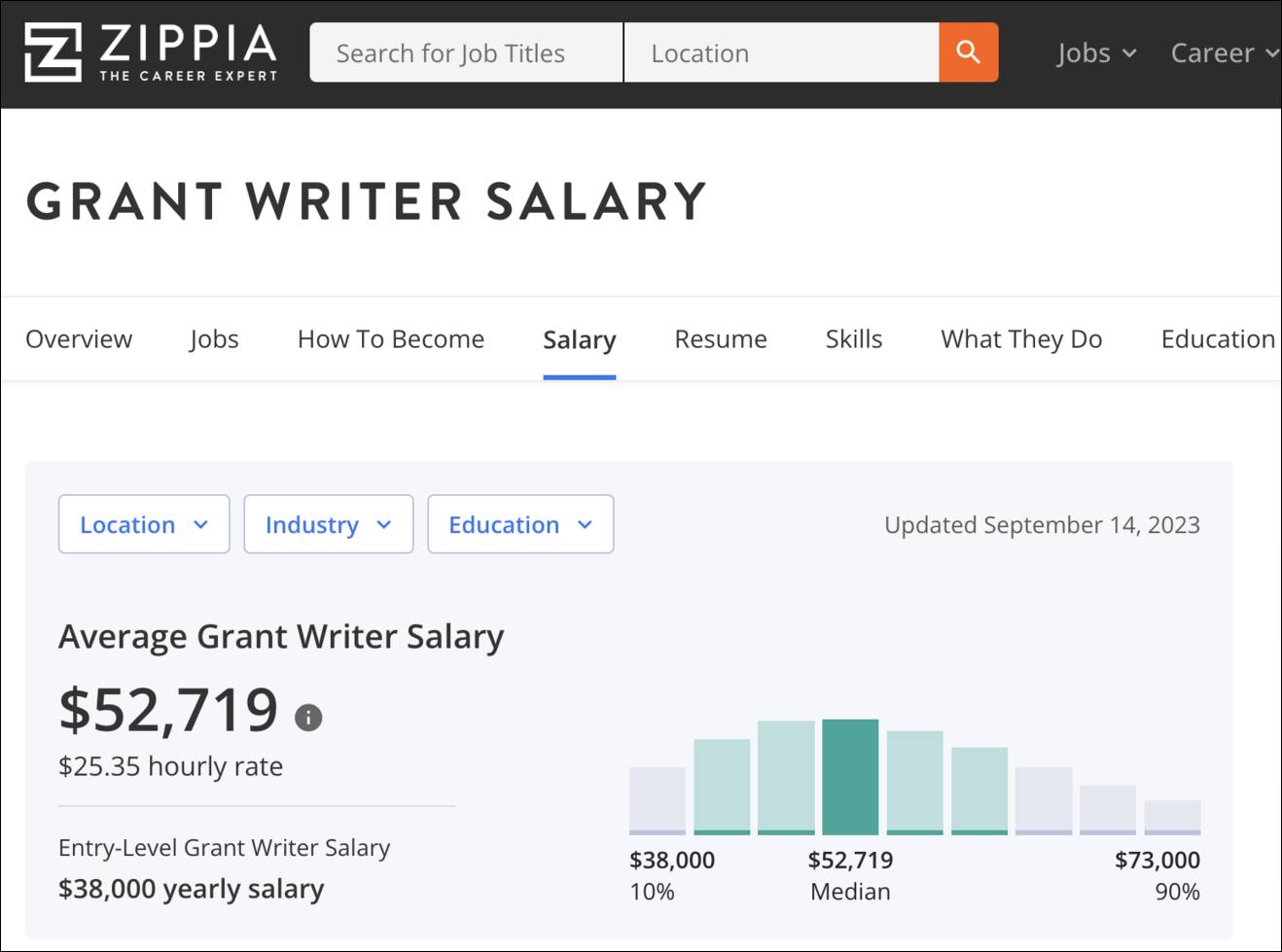 Grant Writing Fees: How Much Does Grant Writing Cost? | Instrumentl