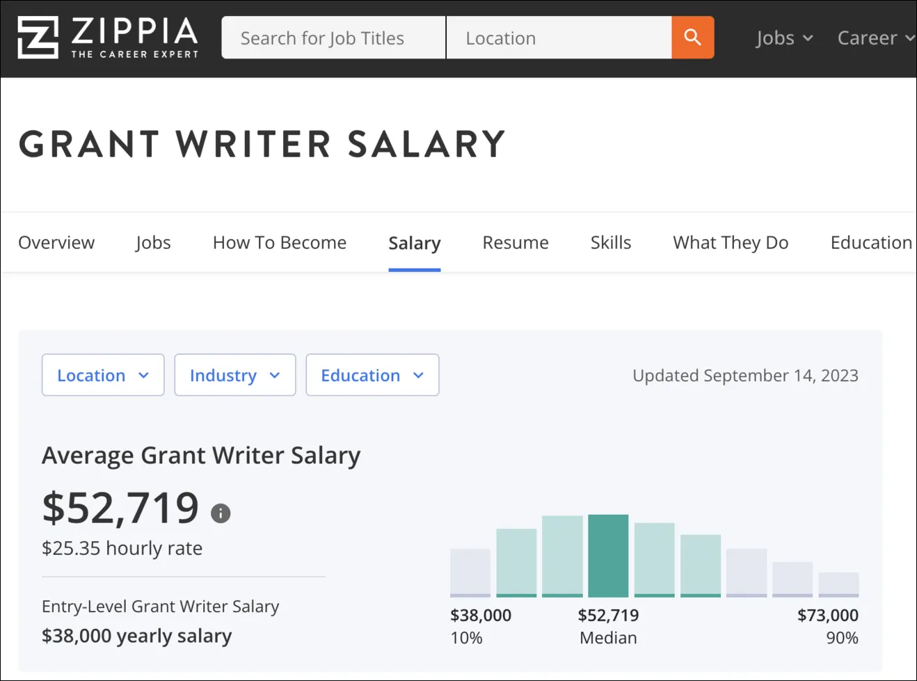 Grant Writing Fees: How Much Does Grant Writing Cost? | Instrumentl