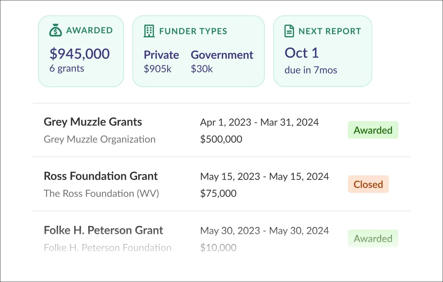 10 Grant Financial Management Best Practices for Success | Instrumentl