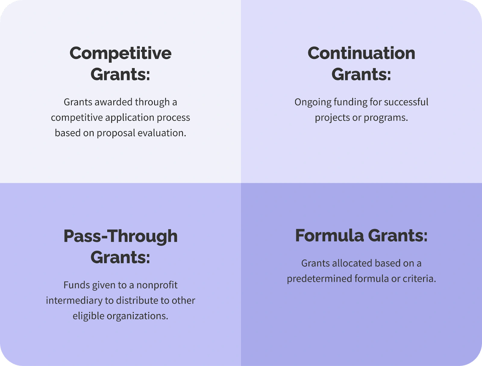 4 Types of Grants for Nonprofits [Plus 9 Diverse Funding Sources ...