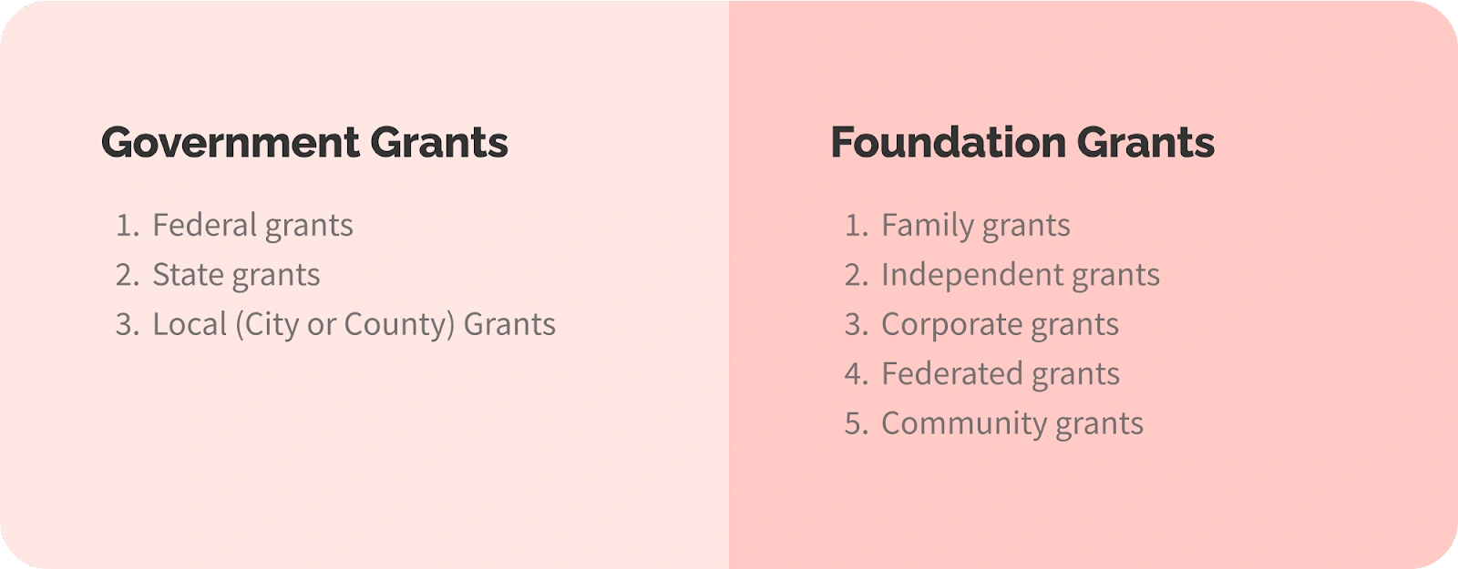 4 Types of Grants for Nonprofits [Plus 9 Diverse Funding Sources ...