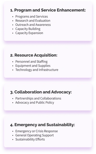 4 Types of Grants for Nonprofits [Plus 9 Diverse Funding Sources ...