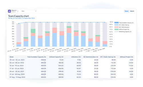 Must-have Jira Capacity Planning Plugin