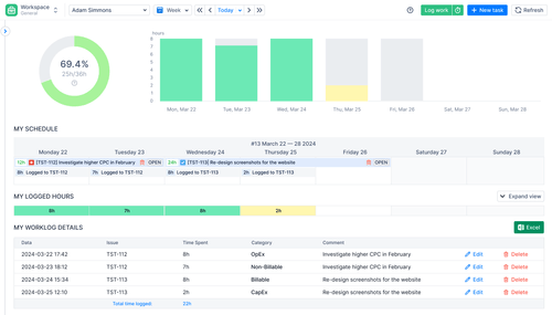 Jira Scheduling Tool and Resource Planning | Activity Timeline