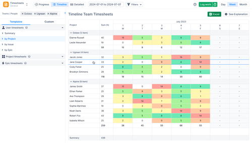 Jira Scheduling Tool and Resource Planning | Activity Timeline