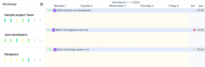 Jira Scheduling Tool and Resource Planning | Activity Timeline