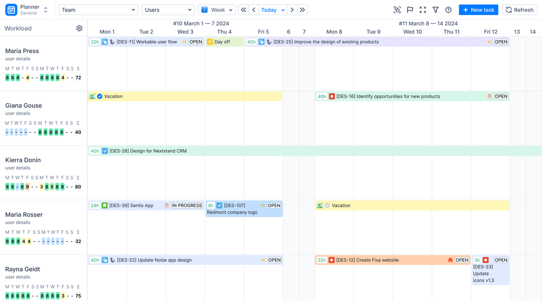 Jira Story Points: How to Set Up Conversion to Hours
