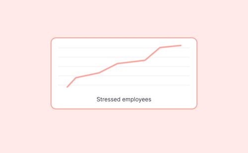 70 workplace stress statistics you need to know in 2024