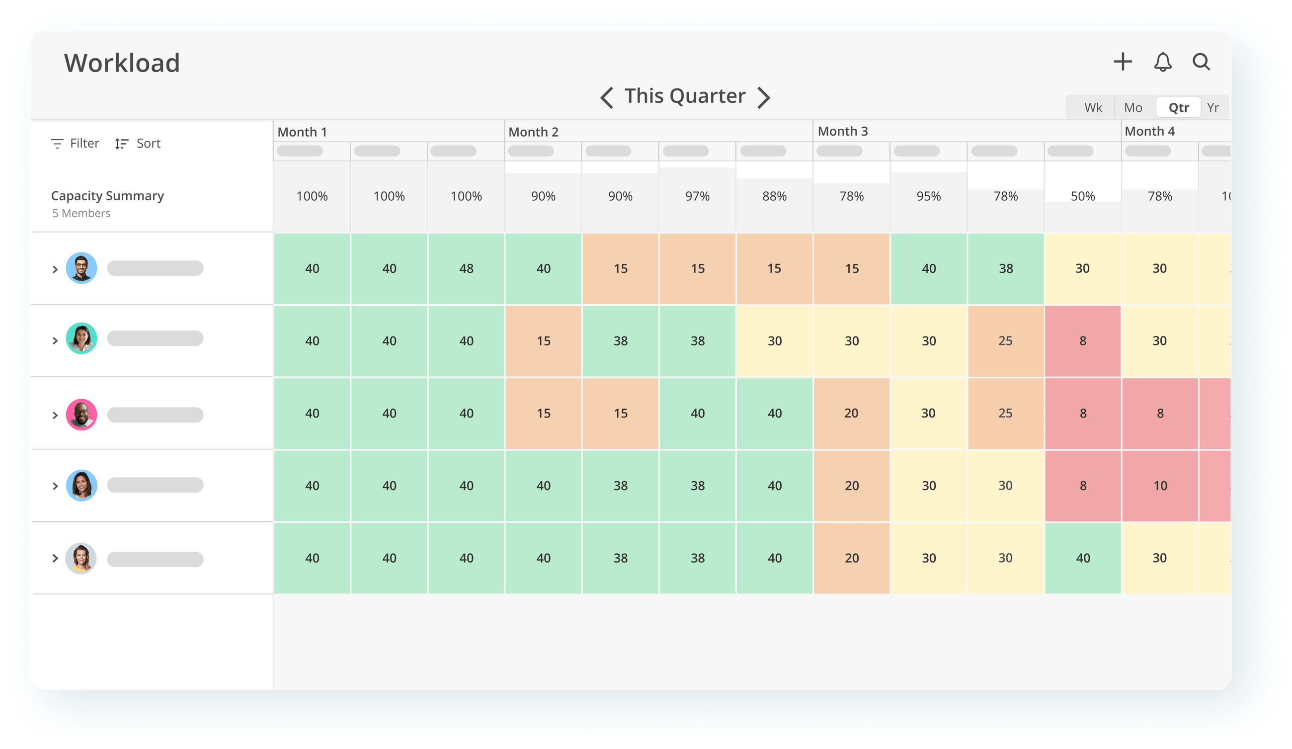 The Top Resource Management Software | Mosaic