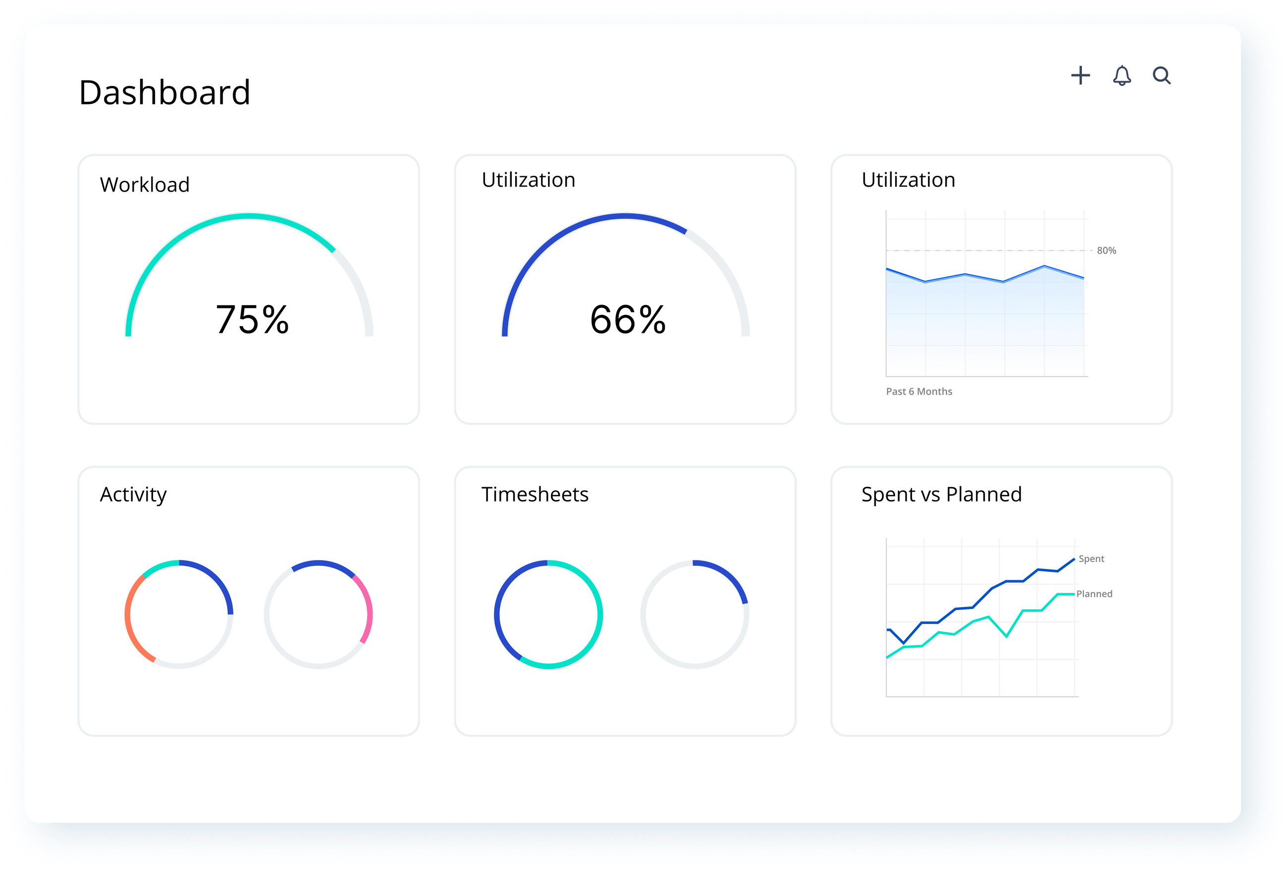The Top Resource Management Software | Mosaic