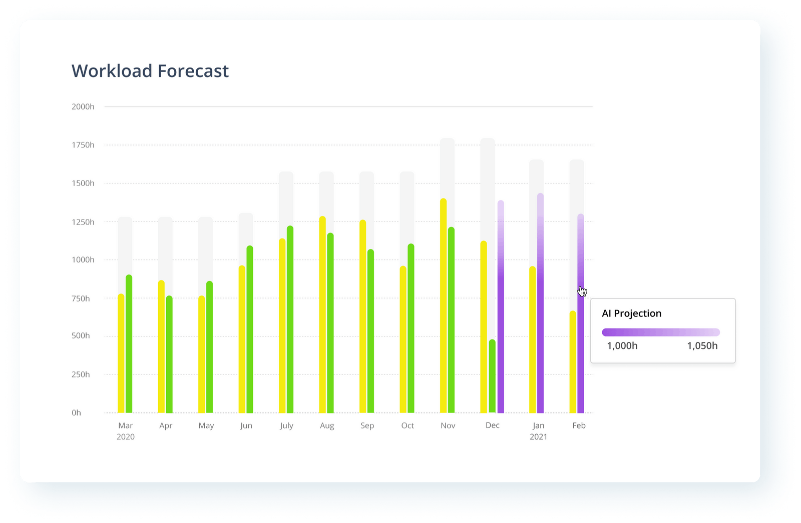 Resource Planning with Mosaic - Optimize Your Team's Productivity