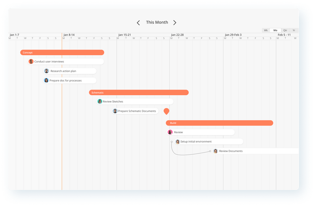 Best AI-Powered Project Planning and Management Software | Mosaic