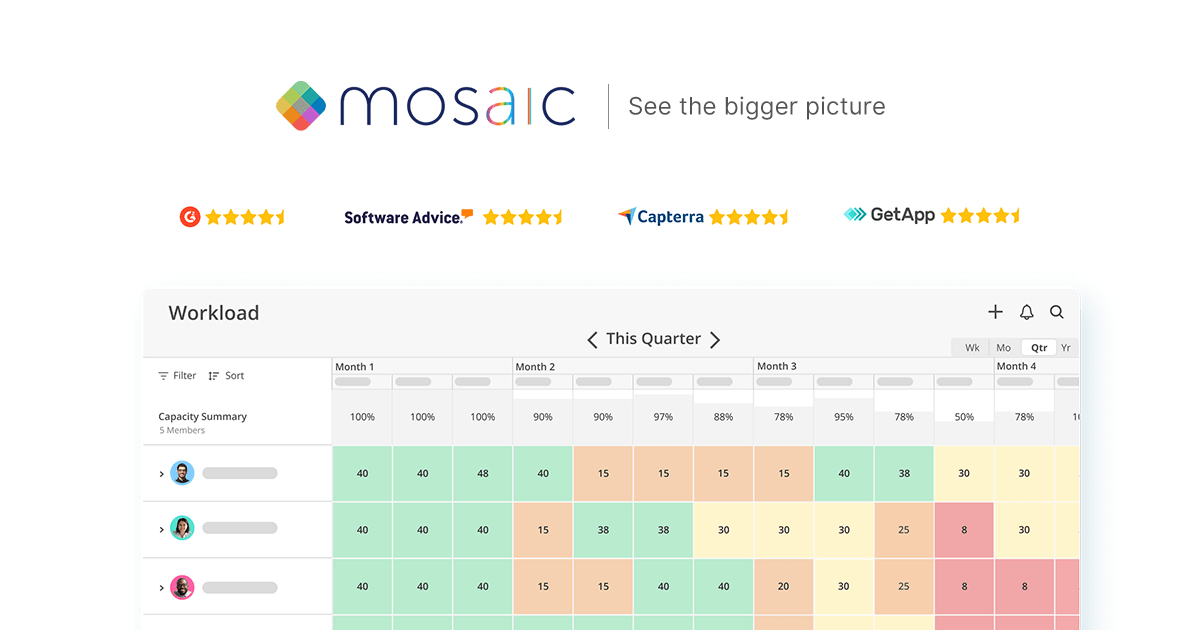 Mosaic Blog - Insights on Project Management and Team Collaboration