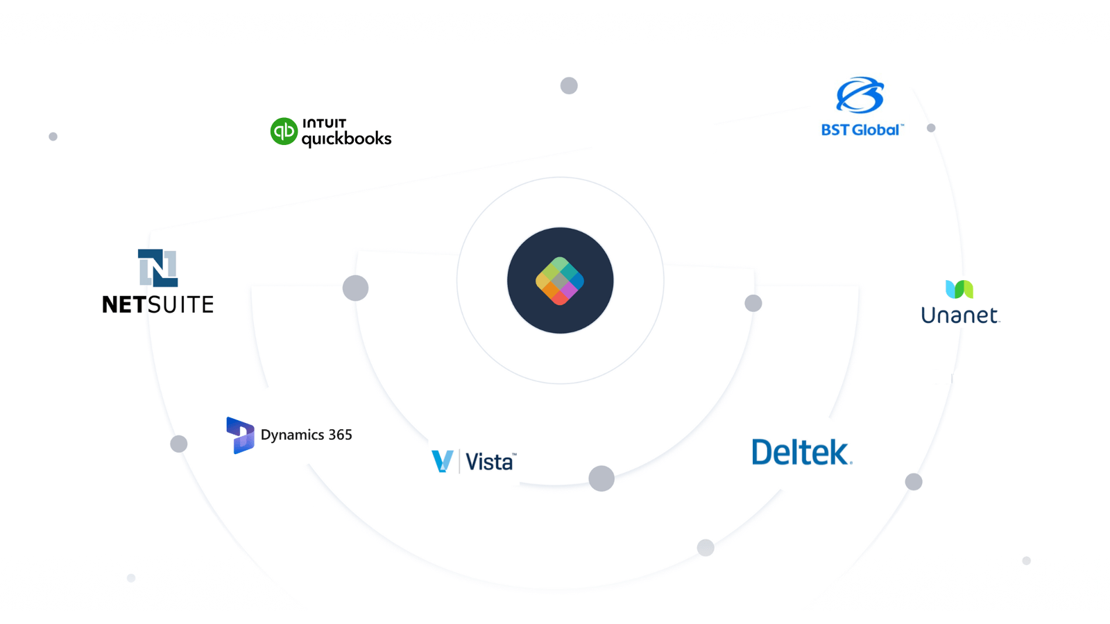 Top Resource Management Software | Mosaic – Plan & Forecast