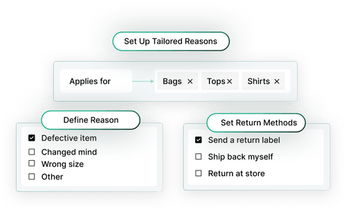 Customizable Return & Exchange Flows | Return Prime