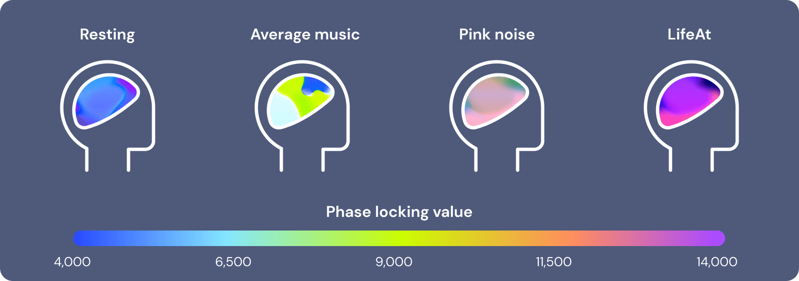 LifeAt: Your immersive workspace for deep focus, task management, and ...